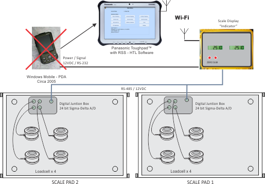 Reliable Software Solutions - Electronics - Firmware - Software Development